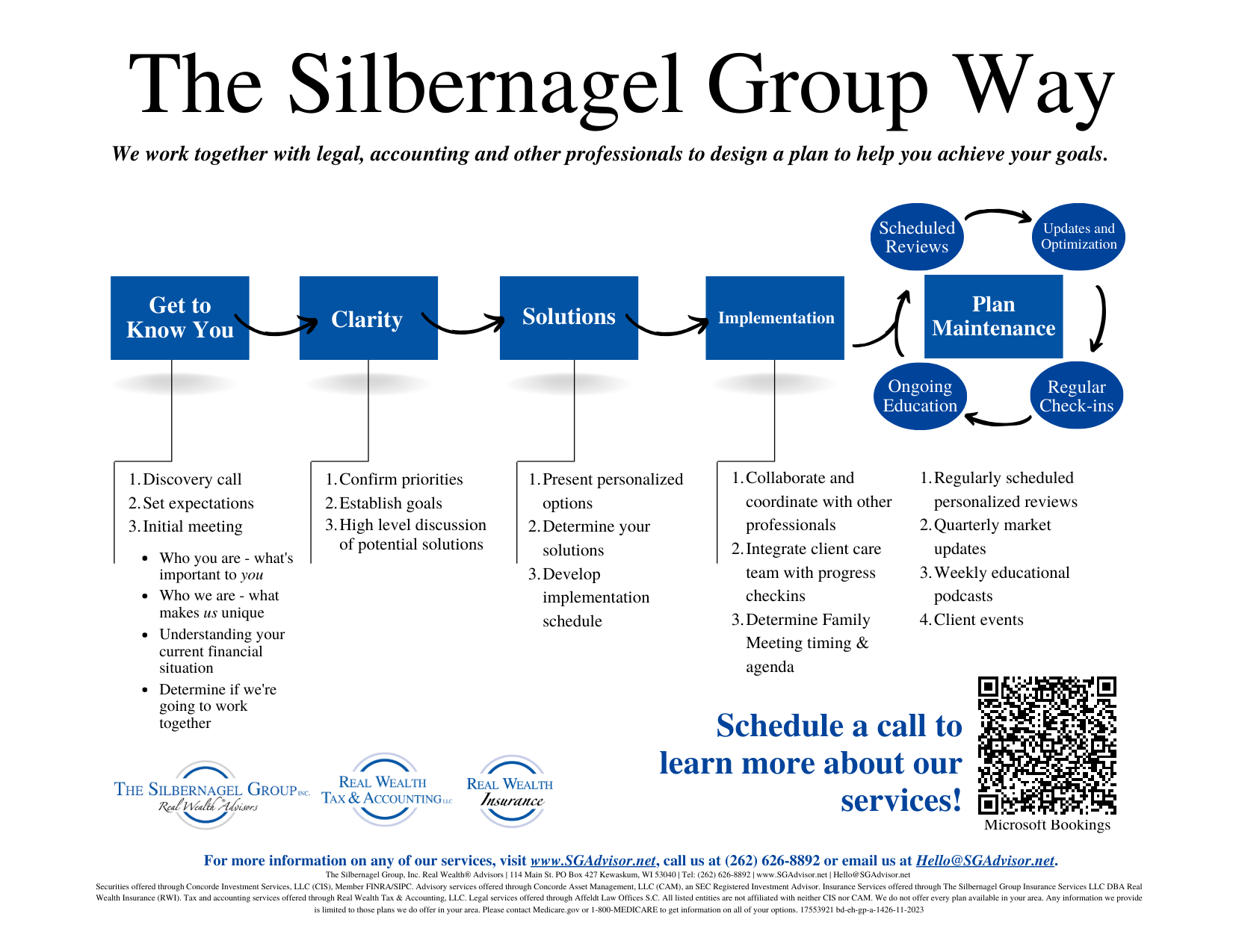 Services Offered - The Silbernagel Group, Inc. Real Wealth Advisors